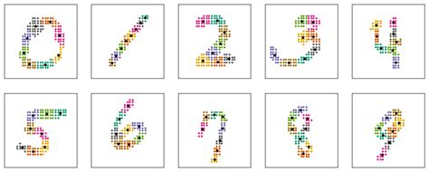 Abhishek Paudel Pen Stroke Sequence Feature Extraction From Mnist Digits