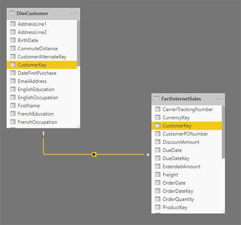 basics of modeling in power bi what is a dimension table and why say