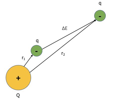 Electric Potential Questions And Revision Mme