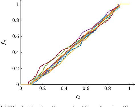 Analysis Of P Laplacian Regularization In Semi Supervised Learning