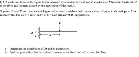 Solved Q2 A Cantilever Beam In The Figure Below Is Loaded