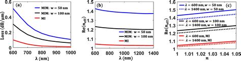 Optoelectronics Refractive Index At Spencer Weedon Blog