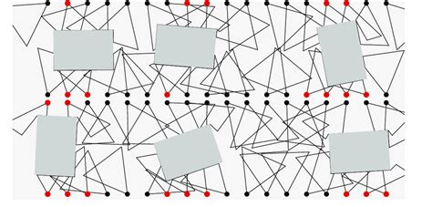 selecting visual sensors for θ s 60 o r s 120m cmin 0 6 download scientific