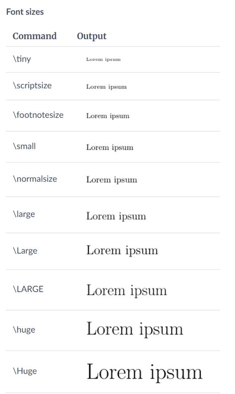 R Put The Title Log In The Center Of The Title Page From Yaml Section