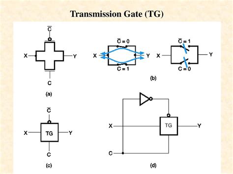 Transmission Gate And Gate At Octavio Witherspoon Blog