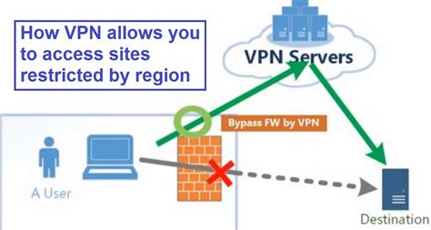 What Is The Purpose Of A VPN Software