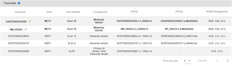 The Variant Page Seq Help Center