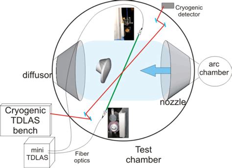 A Compact Tunable Diode Laser Absorption Spectrometer To Monitor Co2 At 2 7 µm Wavelength In