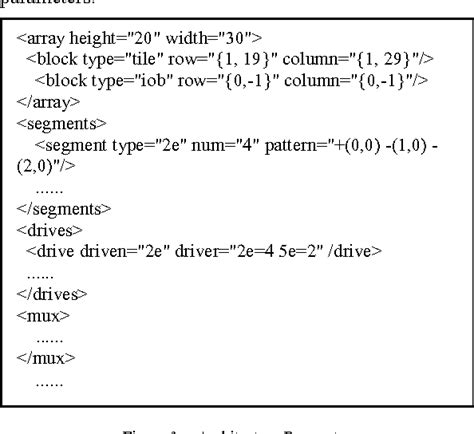 Figure 1 From Fpga Interconnect Architecture Exploration Based On A