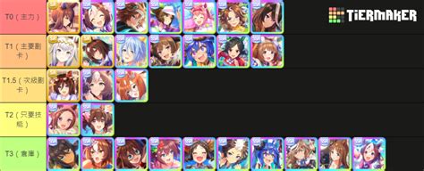 Umamusume Support Card 根性 Tier List Community Rankings Tiermaker
