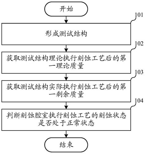 Process Monitoring Method And Process Monitoring System Eureka Patsnap