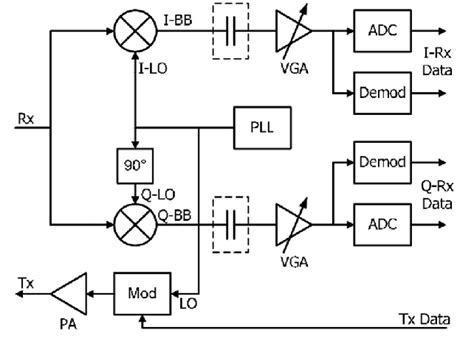 Schematic Diagram Of The Remote Single Chip Virtual Experiment System Download Scientific