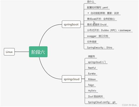 【狂神springboot笔记】springboot整理笔记（附代码）（共九章）狂神springboot笔记源码 Csdn博客