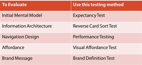 what is usability testing ~ uxness ux design usability articles course books events
