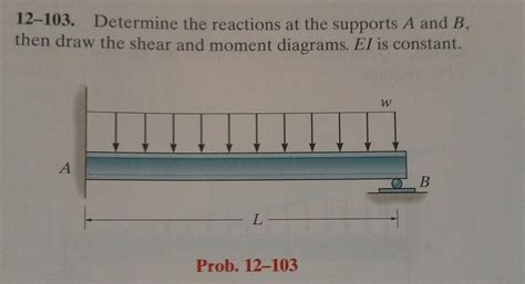 Determine The Reactions At The Supports A And B