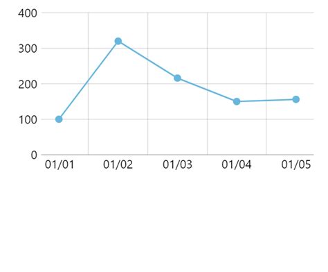 Axes Amcharts 5 Documentation