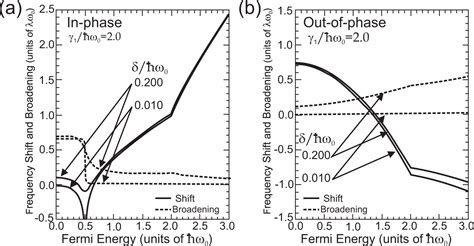 Applied Sciences Free Full Text Intra And Interlayer Electron Phonon Interactions In 1212c
