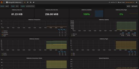 Percona Monitoring And Management Pmm 监控mongodb Csdn博客 Percona Monitoring And Management Pmm 监控mongodb Csdn博客