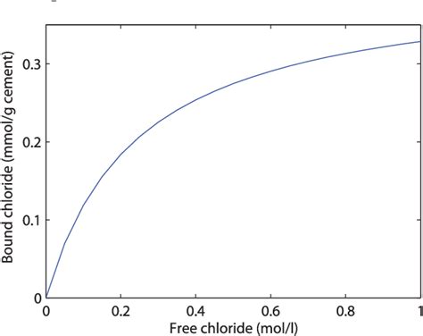 Figure 1 From A Variable Order Time Fractional Derivative Model For