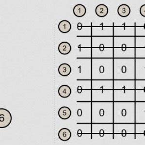 Another Selected Matrix Row Download Scientific Diagram