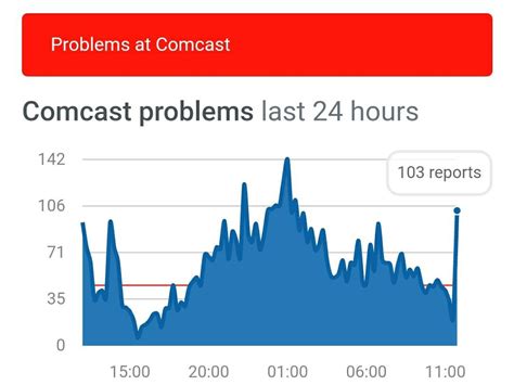 [internet Down Again] Comcast Xfinity Outage And Not Working [xfinity