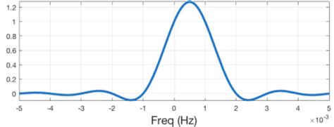 Solved Find The Data Rate In Bits S Chegg