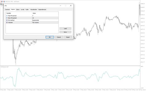 Chaikin Oscillator Mt5 Indicator Download For Free Mt4collection