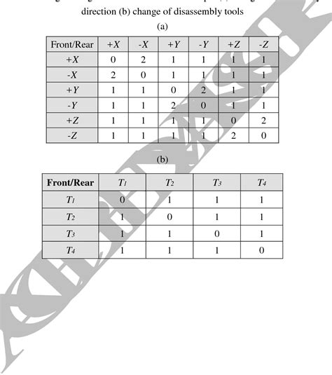 Table A1 From A Block Based Genetic Algorithm For Disassembly Sequence Planning Semantic Scholar