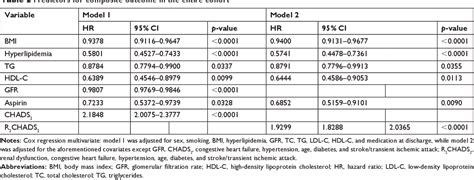Table 1 From Usefulness Of The Chads 2 And R 2 Chads 2 Scores For