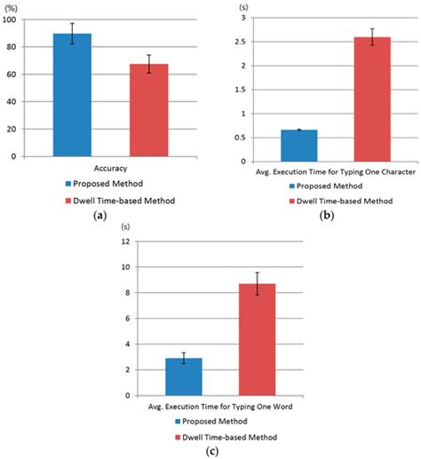 Sensors Free Full Text Fuzzy System Based Target Selection For A Nir Camera Based Gaze Tracker