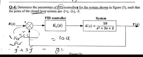 Solved Determine The Parameters Of Pid Controllers For Chegg