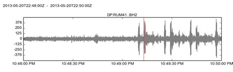 4 1 calls of a blue whale detected by the sta lta algorithm on