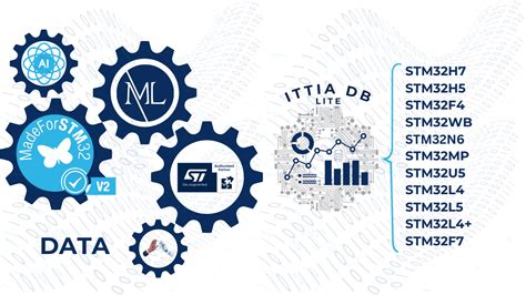 stm32 devices data management for artificial intelligence ittia