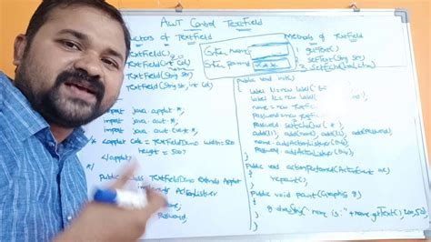 Textfield Control Awt Controls Java Awt Youtube