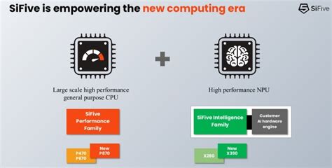 Sifive Unveils Two New High Performance Risc V Processors Reportwire