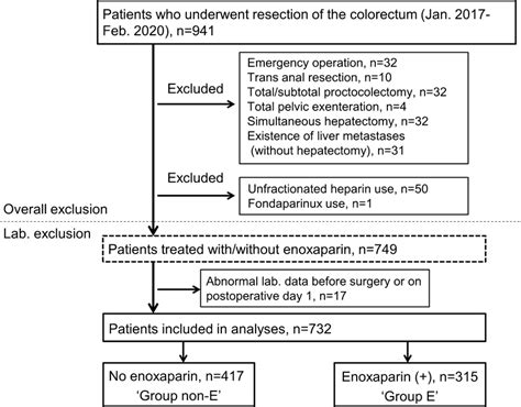 Flowchart For Selecting And Classifying Subjects Download Scientific
