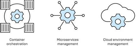 What Does Kubernetes Actually Do And Why Use It Reenbit
