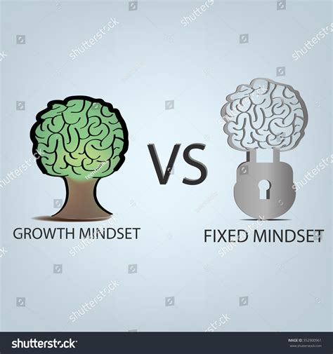 Vector Growth Mindset Vs Fixed Mindset 352900961 Shutterstock