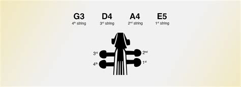 Online Violin Tuner Tune Your Violin Easily