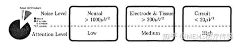 神经信号基础研究 神经噪声 一 知乎