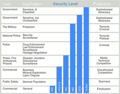 Transcrypt Secure Two Way Radio Encryption Communication Otar Scramblers