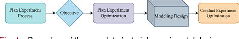 Figure 4 From A Four Factor Lifetime Estimation Model Of Polyimide Pi Insulations Using Full