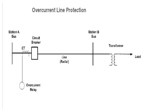 Power System Protection Pptx