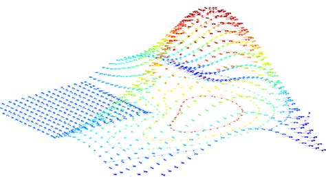 Getting Started With Spatial Time Analysis Toolbox Openpiv Spatial