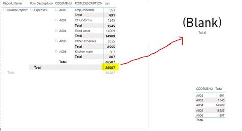 Solved Card In Blank Microsoft Fabric Community
