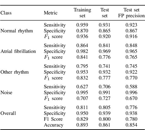 Table Ii From Convolutional Recurrent Neural Networks On Low Power Wearable Platforms For