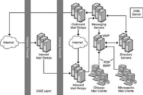 Figure 1 From Design Of Online Course Management System Based On Python Semantic Scholar