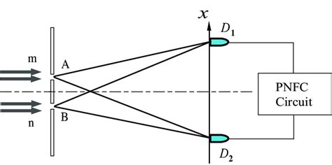 Two Photon Youngs Double Slit Interference Experiment The