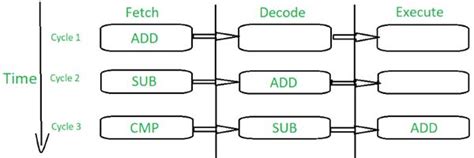 Arm Architecture Block Diagram