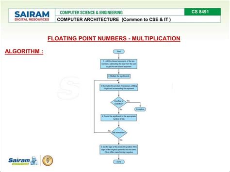 25 Floating Point Operationspptx